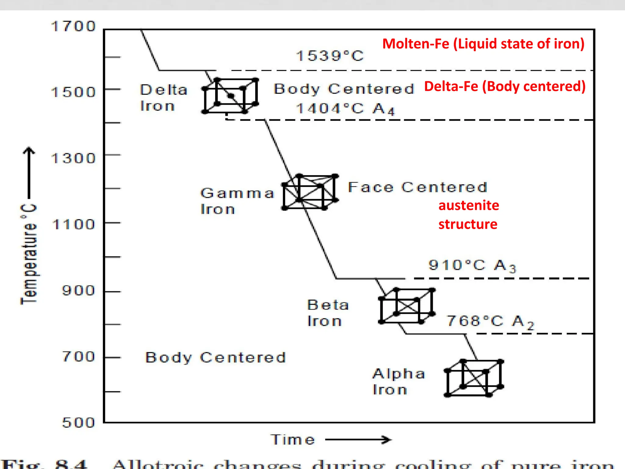 Unit-III Phase diagram & Iron Carbon Diagram.pdf
