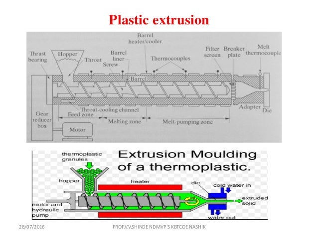 Plastic Processing