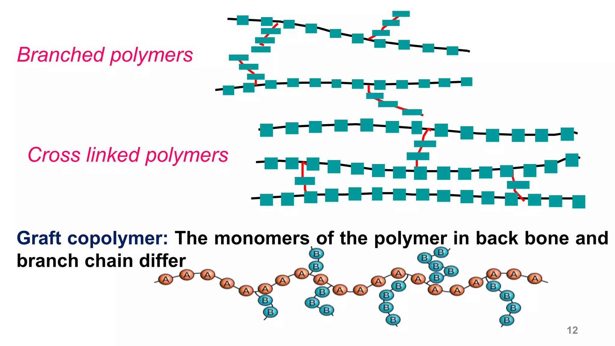 Unit-III polymers.pptx