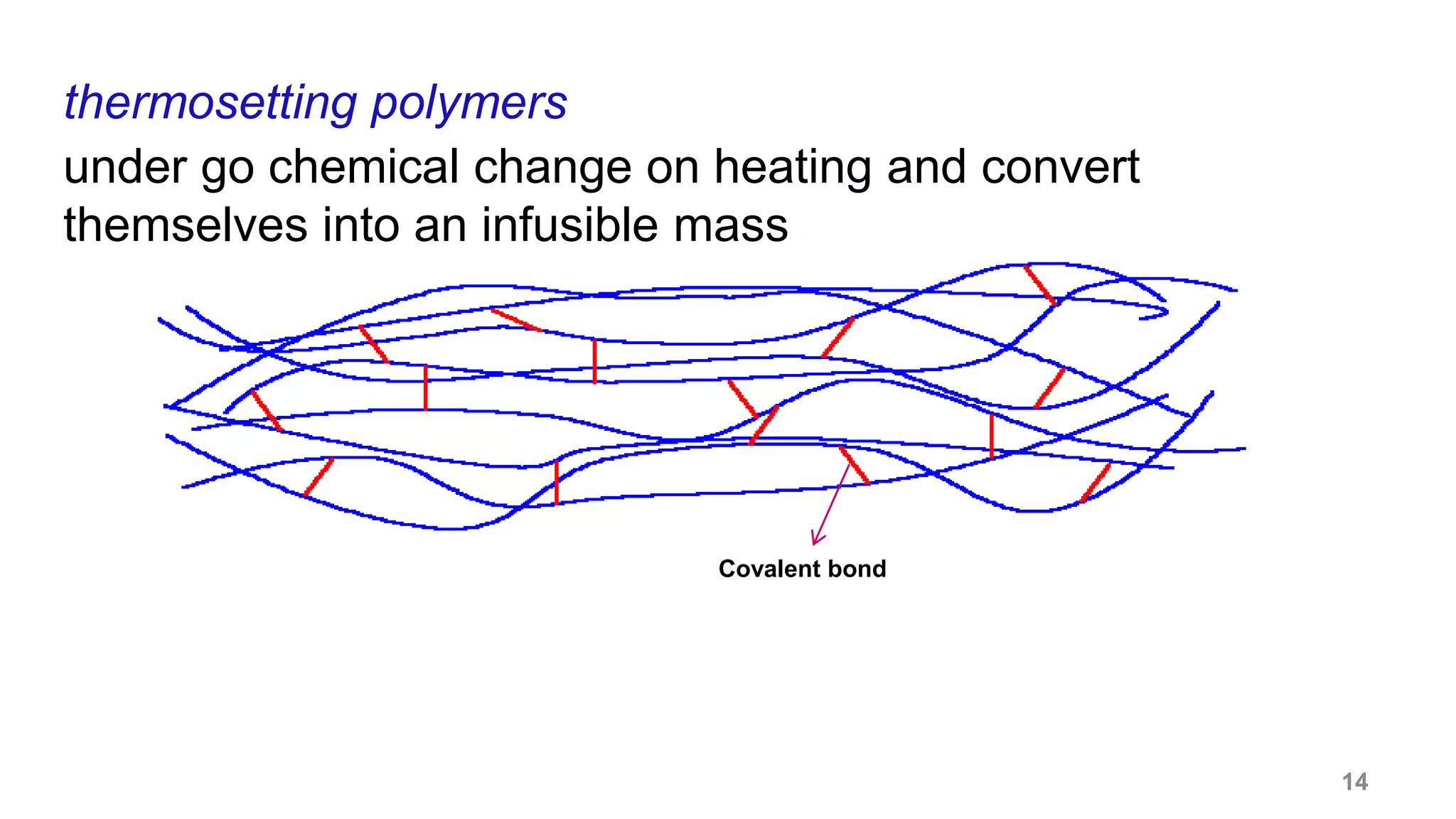 Unit-III polymers.pptx