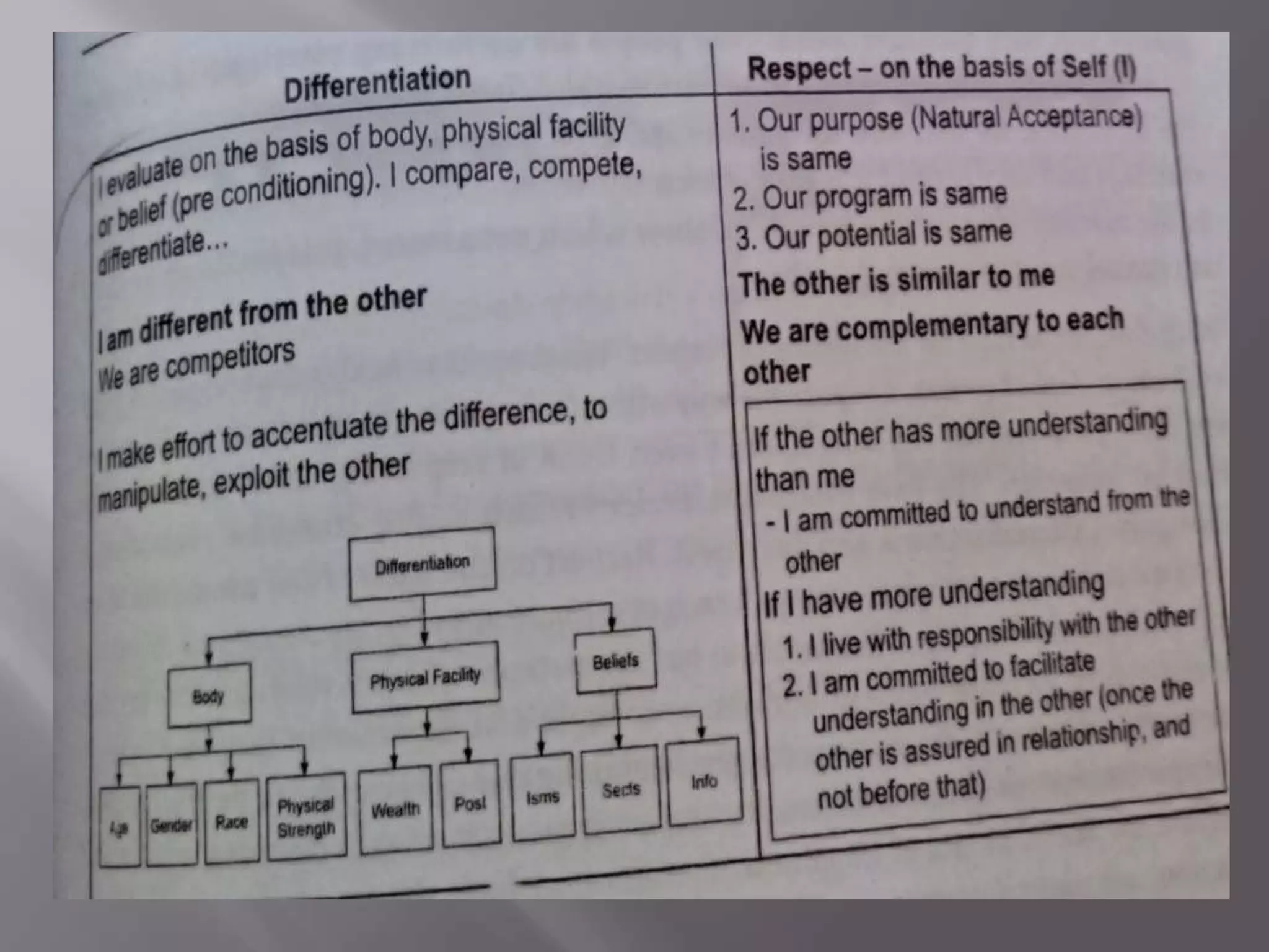 Unit 3 - Harmony in the family and society | PPTX