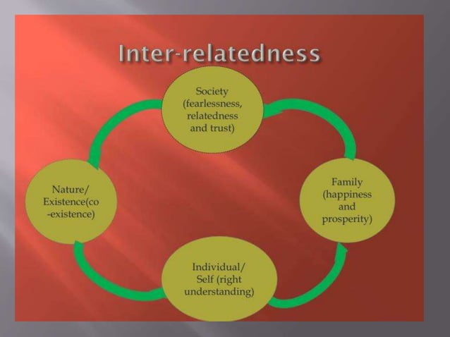 Unit 3 - Harmony in the family and society | PPTX