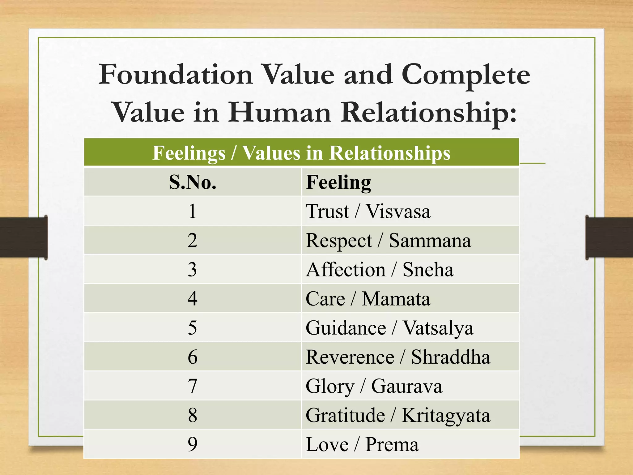 UHV Unit - III ppt.pptx