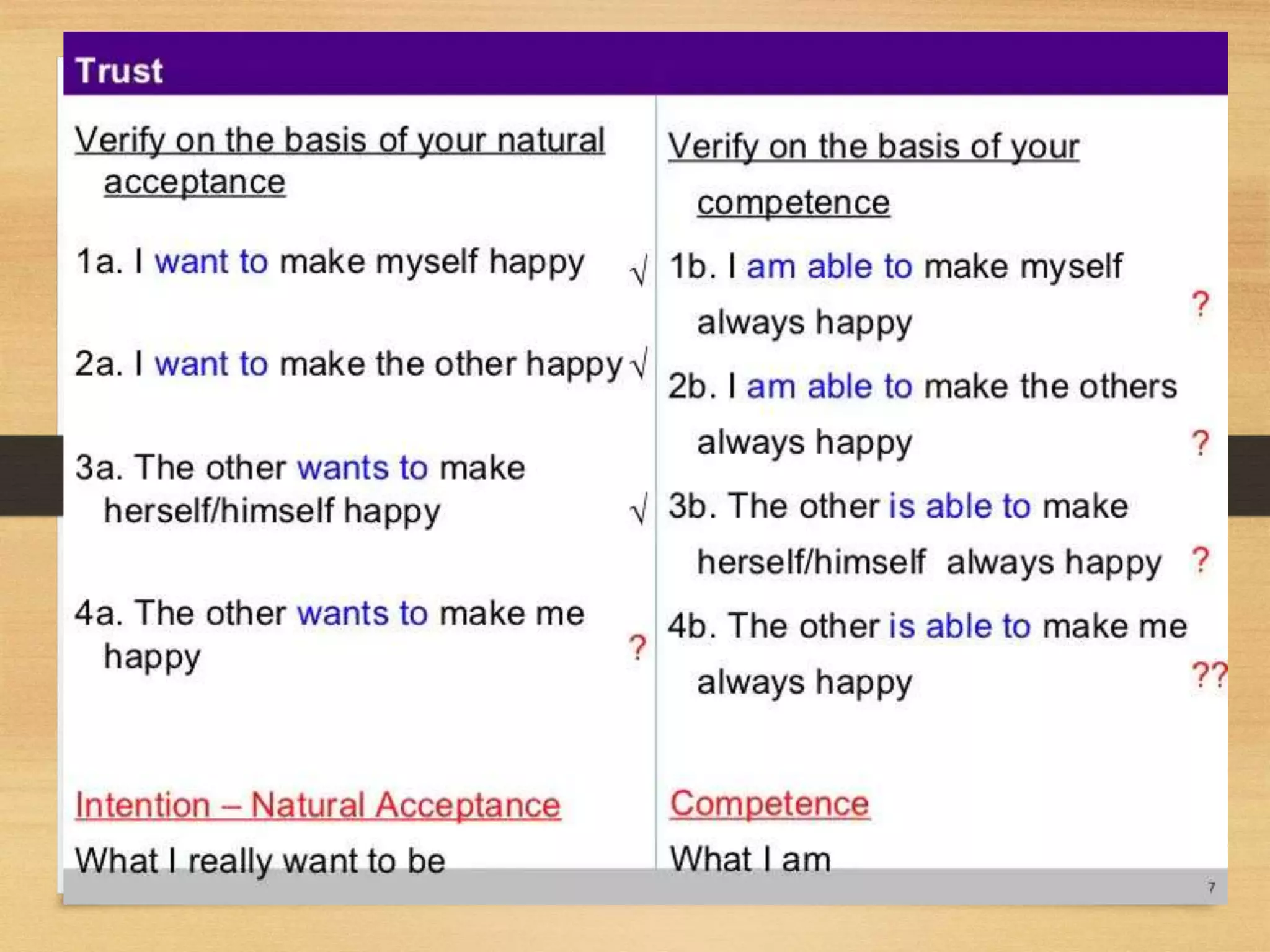 UHV Unit - III ppt.pptx