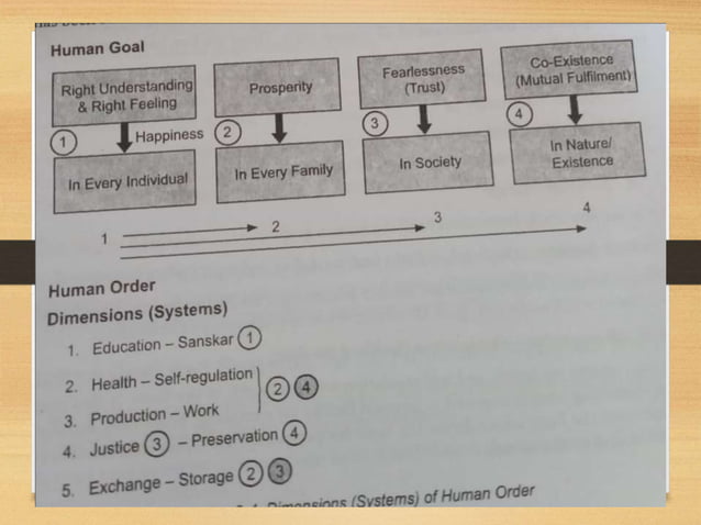 UHV Unit - III ppt.pptx