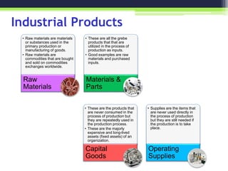 Product- Concept, Product Line & Mix | PPTX