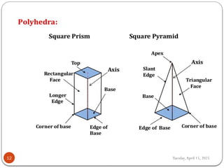 Unit-III Projection of Solids with animation | PPTX
