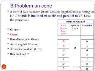 Unit-III Projection of Solids part 2 with animation | PPTX