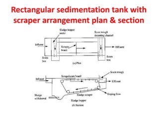 Unit III Quality and Treatment | PDF | Indoor Environmental Quality ...