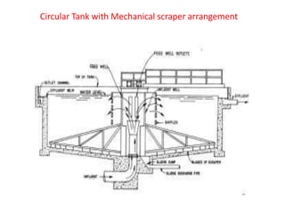 Unit III Quality and Treatment | PDF | Indoor Environmental Quality ...