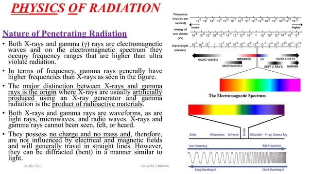 Unit III radiographic methods | PPTX | Medical Tests | Medical Health
