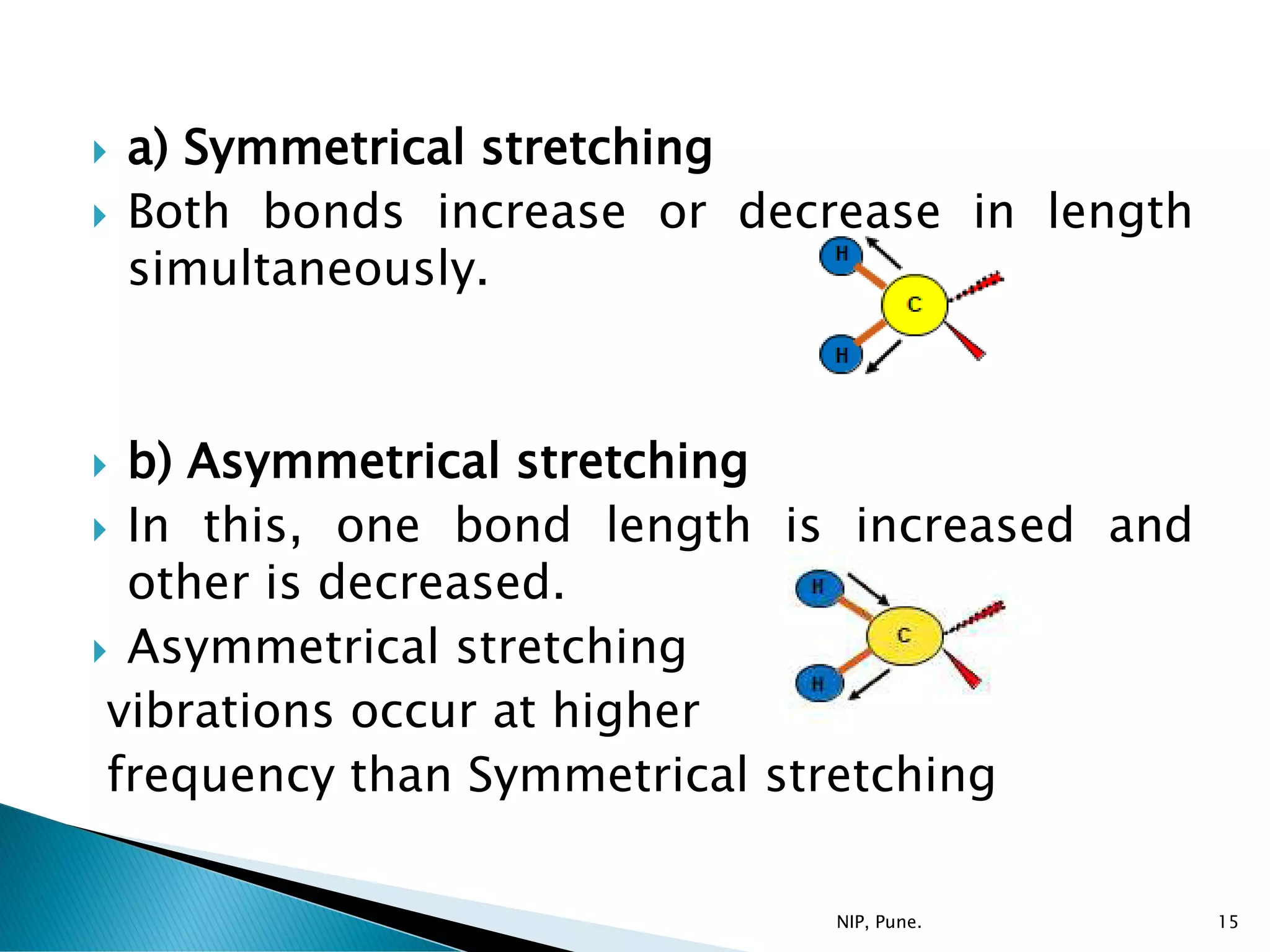 Unit II IR spectroscopy- | PDF