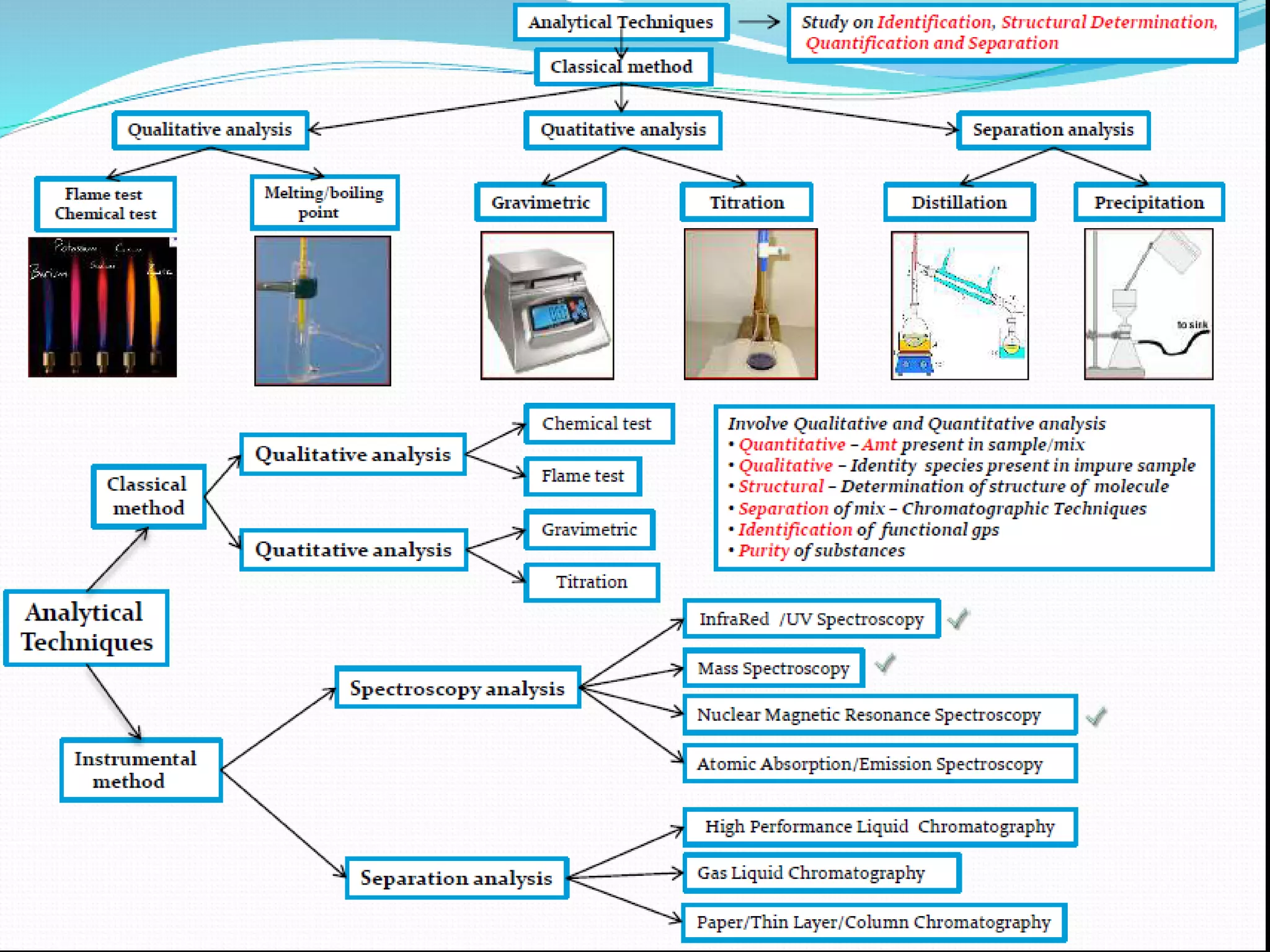 Unit II IR spectroscopy- | PDF