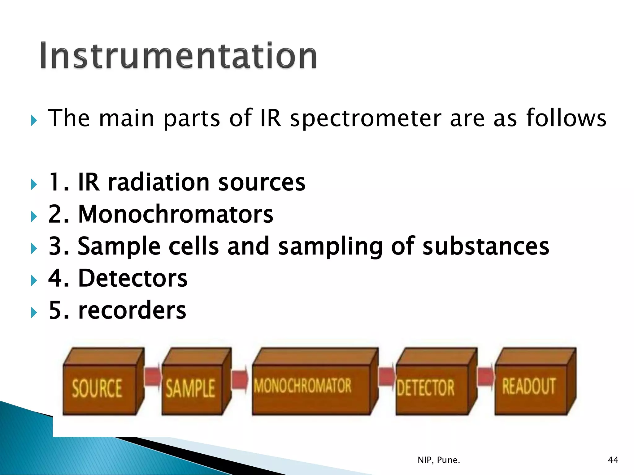Unit II IR spectroscopy- | PDF