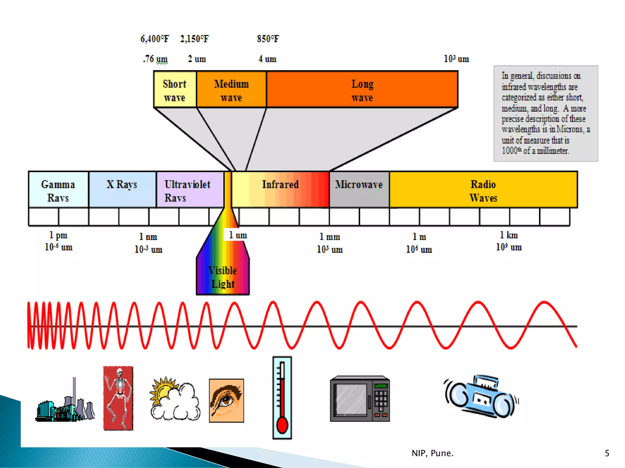 Unit II IR spectroscopy- | PDF