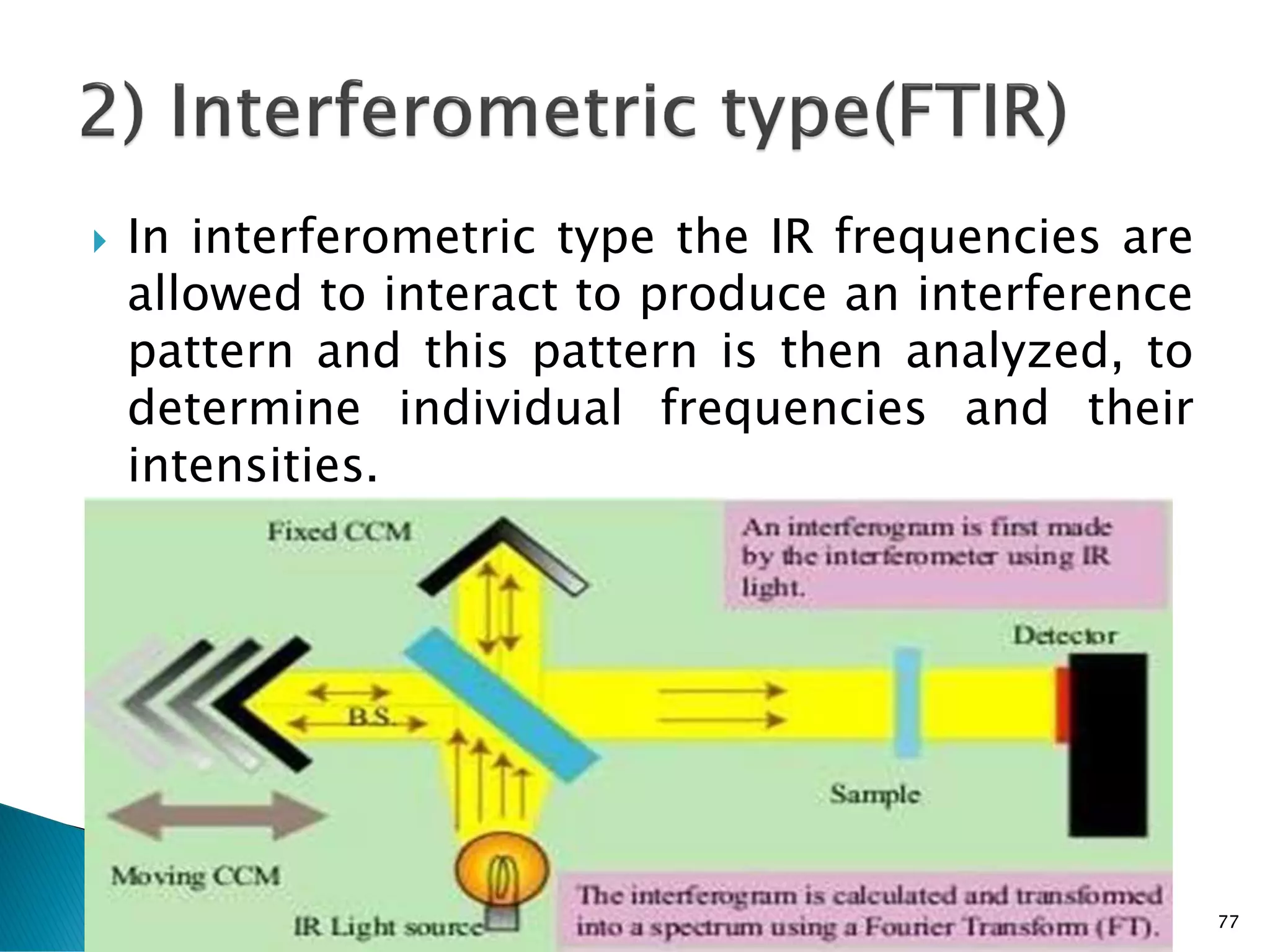 Unit II IR spectroscopy- | PDF
