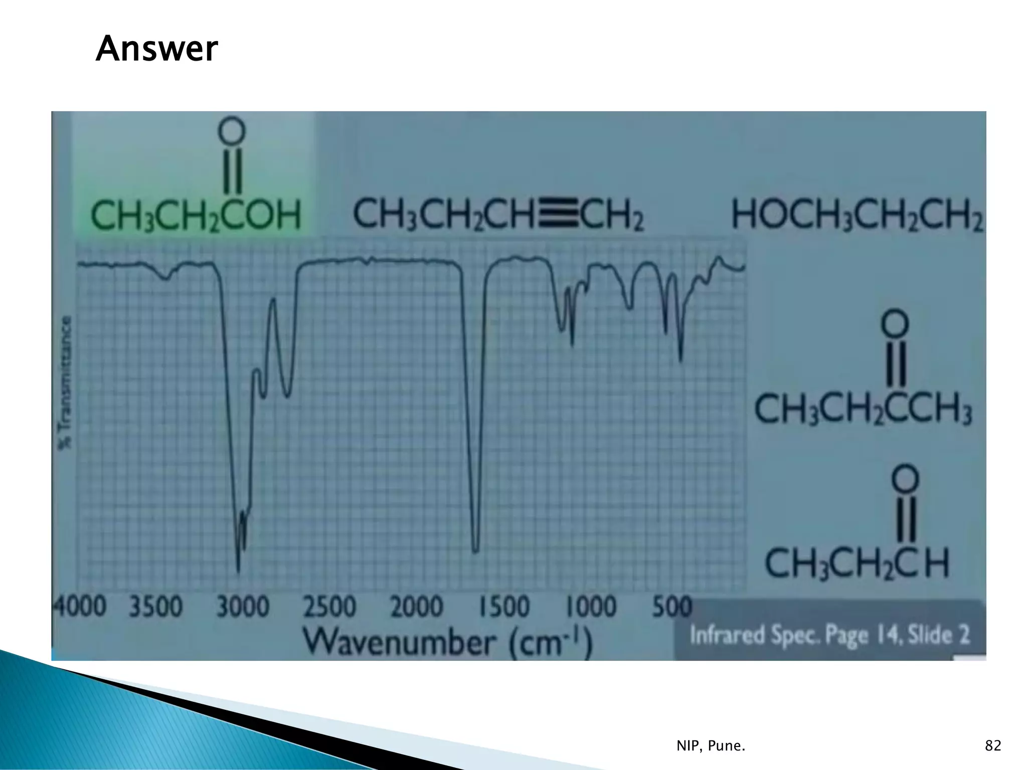 Unit II IR spectroscopy- | PDF
