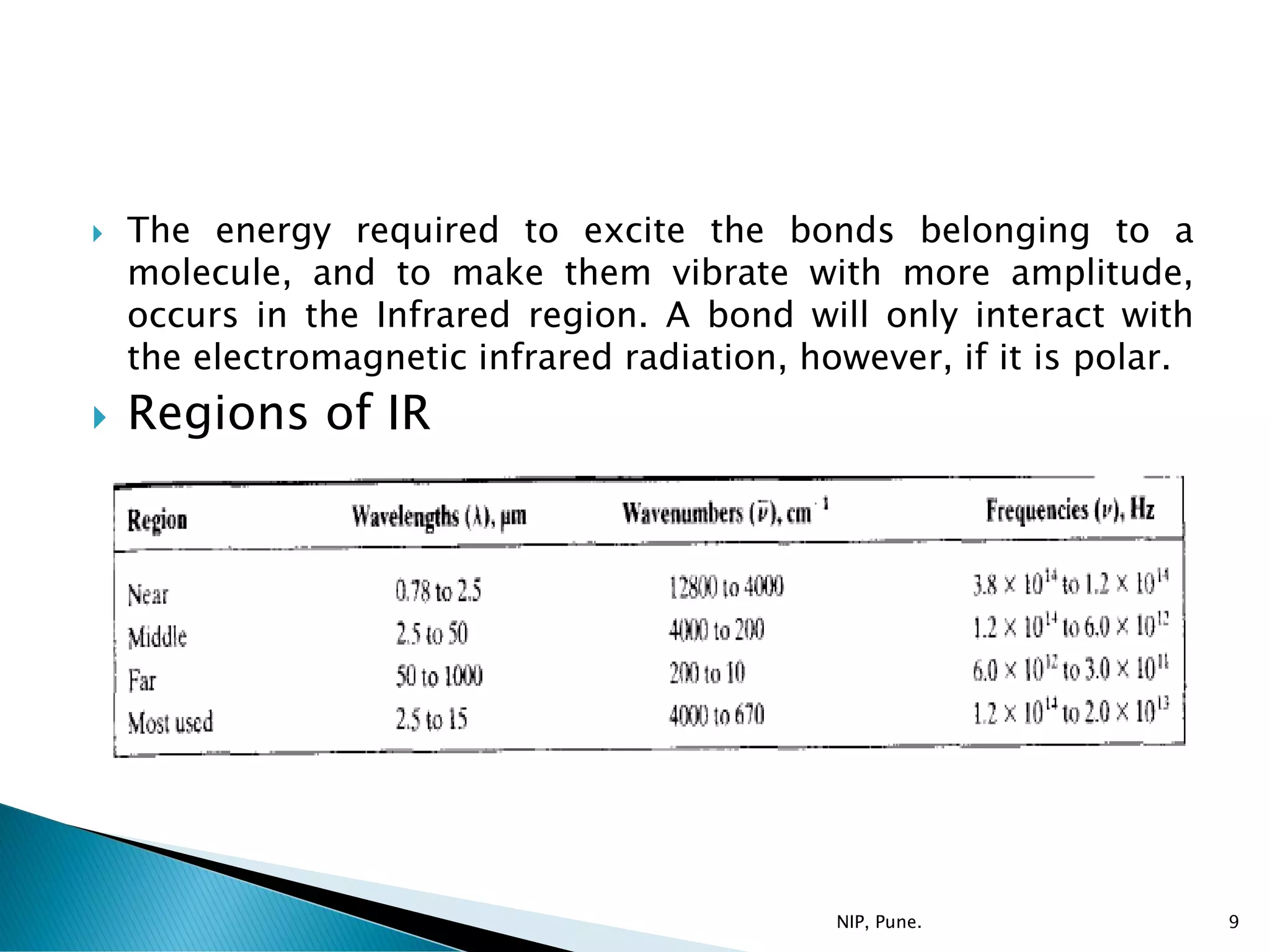 Unit II IR spectroscopy- | PDF