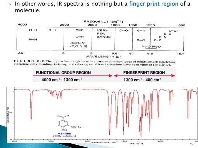 Unit II IR spectroscopy- | PDF