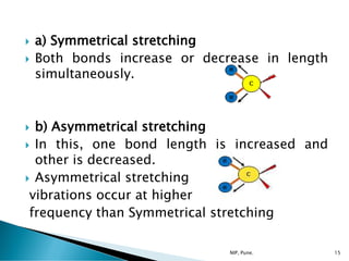 Unit II IR spectroscopy- | PDF