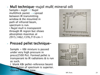 Unit II IR spectroscopy- | PDF