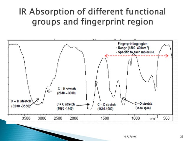 Unit II IR spectroscopy- | PDF