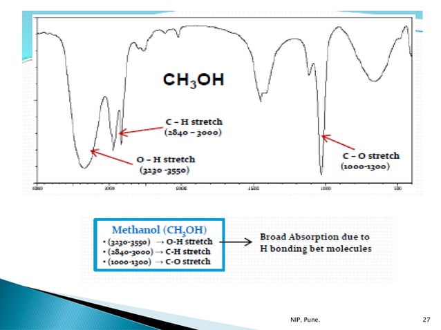 Unit II IR spectroscopy- | PDF