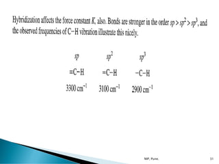 Unit II IR spectroscopy- | PDF