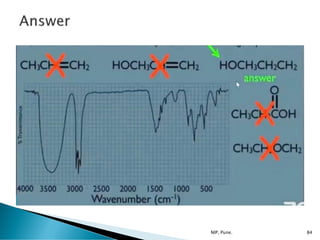 Unit II IR spectroscopy- | PDF