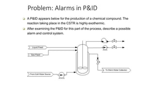 Unit-III Safety in process.pptx