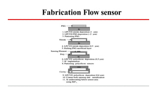 UNIT-III Electrostatic Sensors sample.pptx