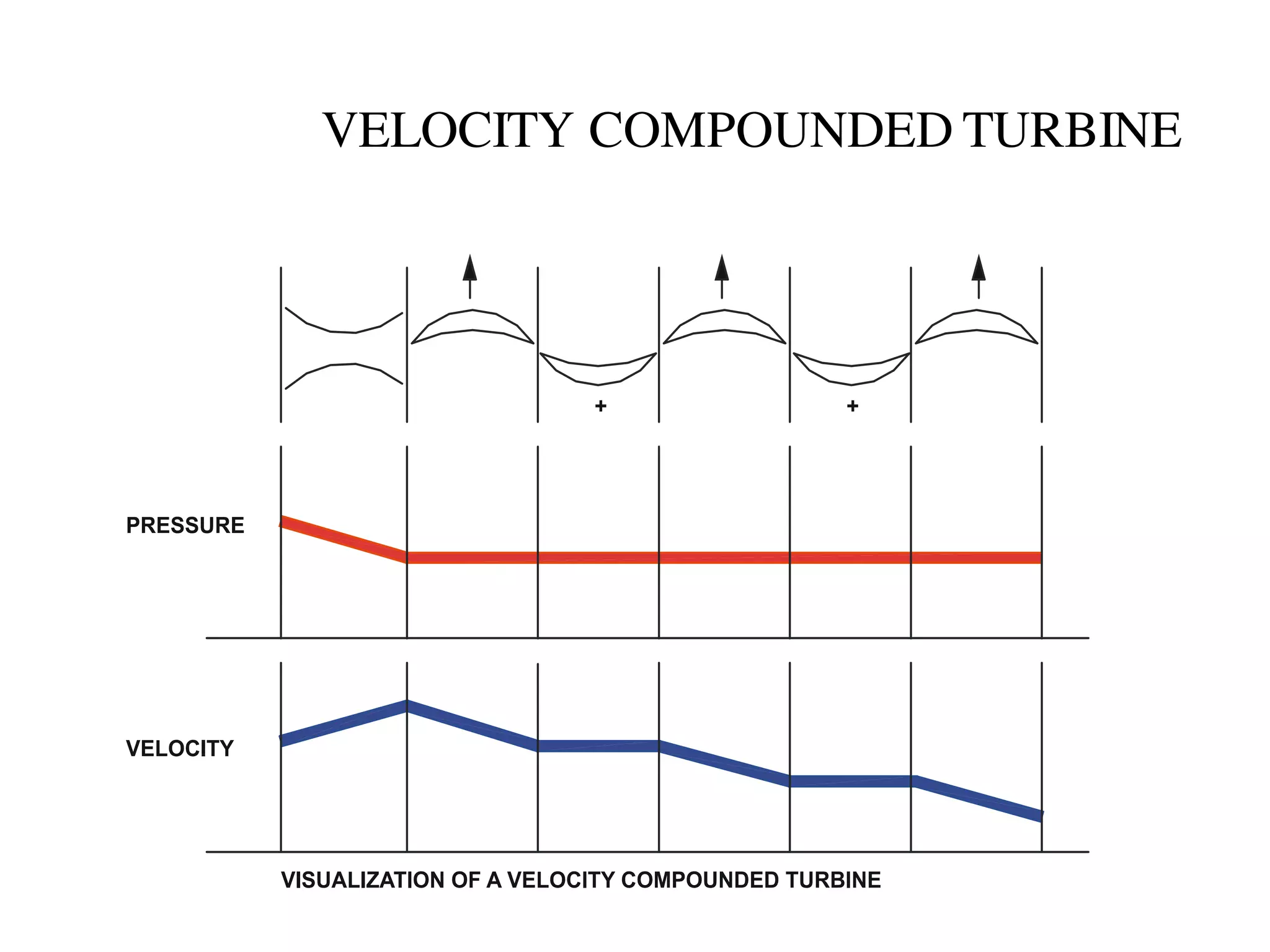 UNIT-III_Steam_Turbine (1).pdf
