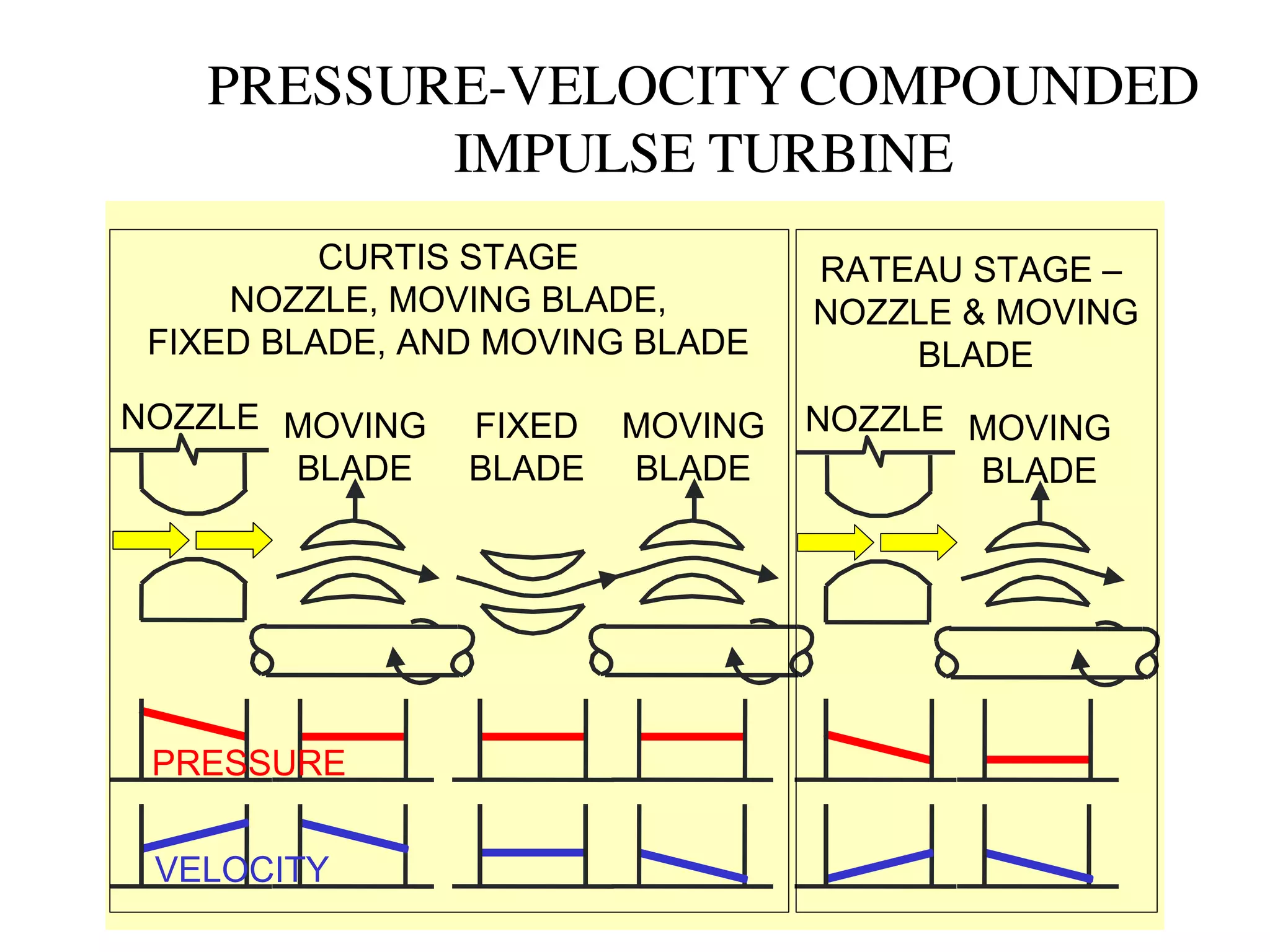 UNIT-III_Steam_Turbine (1).pdf