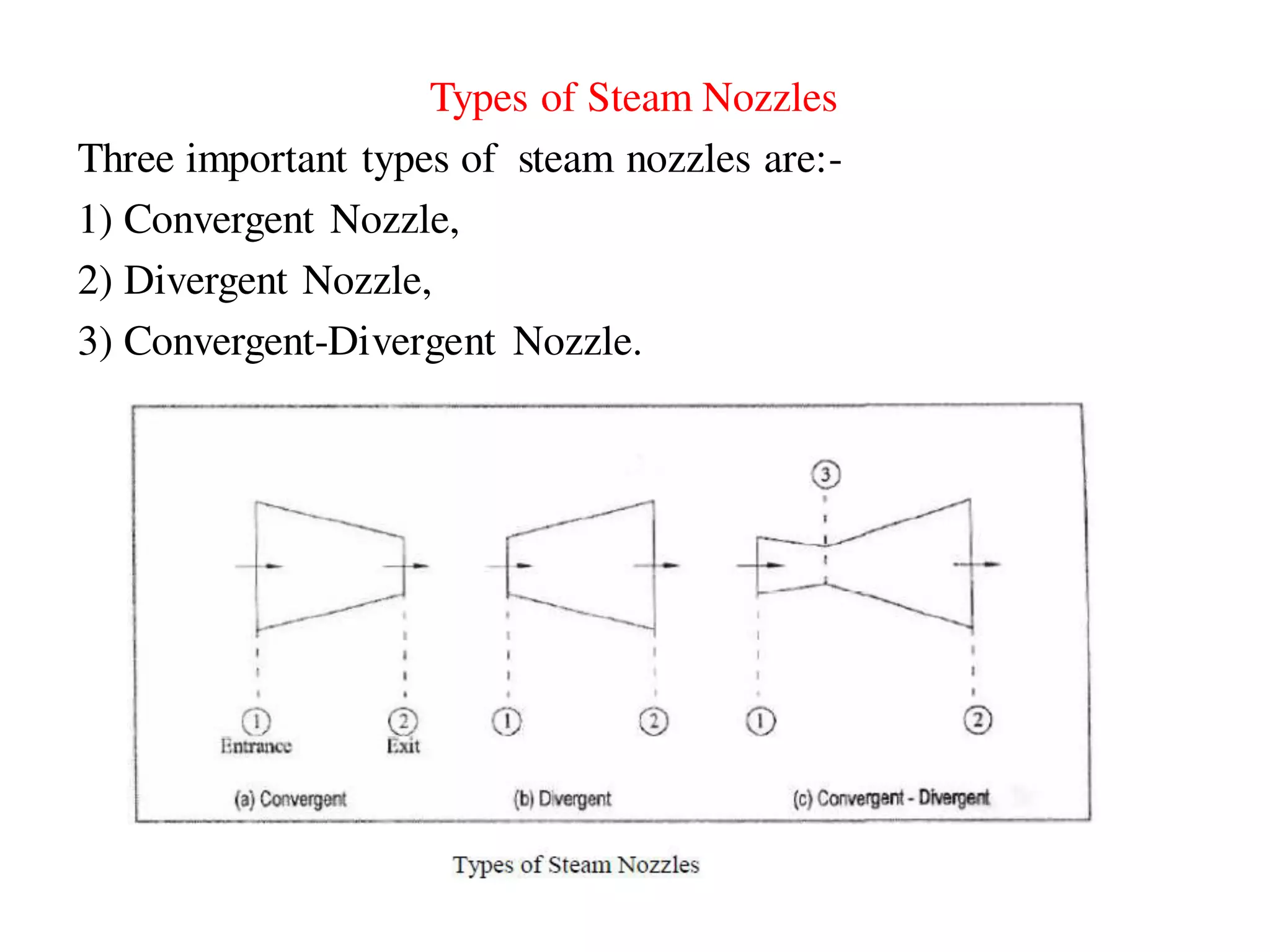 UNIT-III_Steam_Turbine (1).pdf