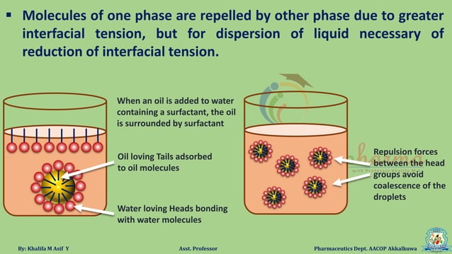surface tension part 3 | PPT