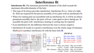 UNIT-III LIMITS, FITS AND TOLERANCE ANALYSIS.pdf