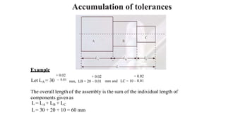 UNIT-III LIMITS, FITS AND TOLERANCE ANALYSIS.pdf