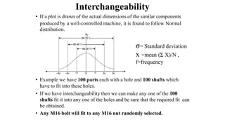 UNIT-III LIMITS, FITS AND TOLERANCE ANALYSIS.pdf