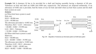 UNIT-III LIMITS, FITS AND TOLERANCE ANALYSIS.pdf