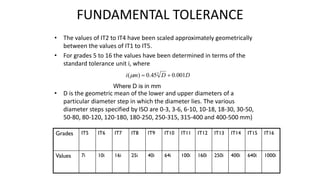 UNIT-III LIMITS, FITS AND TOLERANCE ANALYSIS.pdf