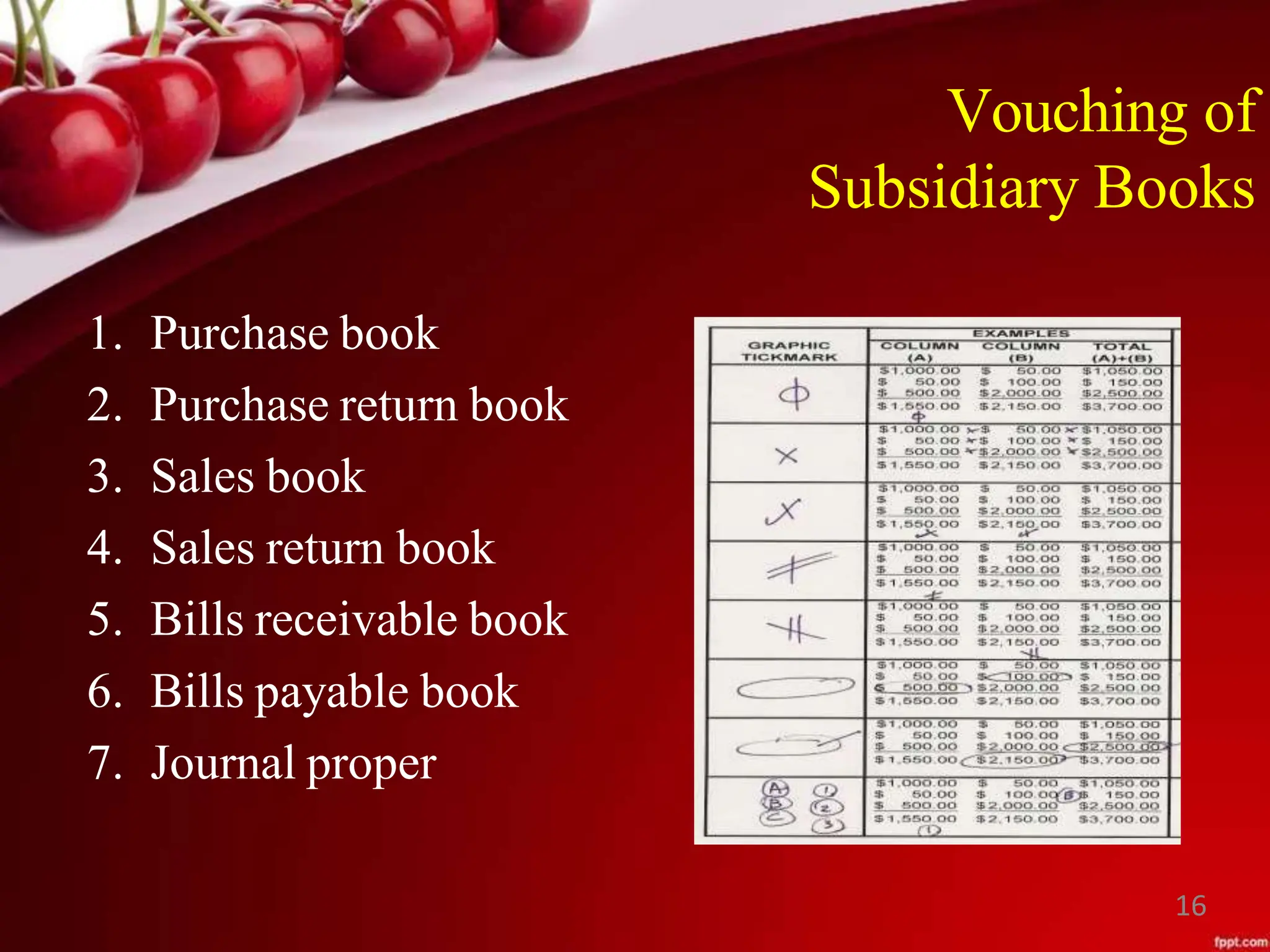 Vouching in Auditing-Supporting evidence | PDF
