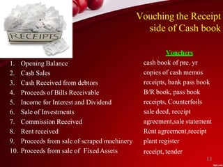 Vouching in Auditing-Supporting evidence | PDF