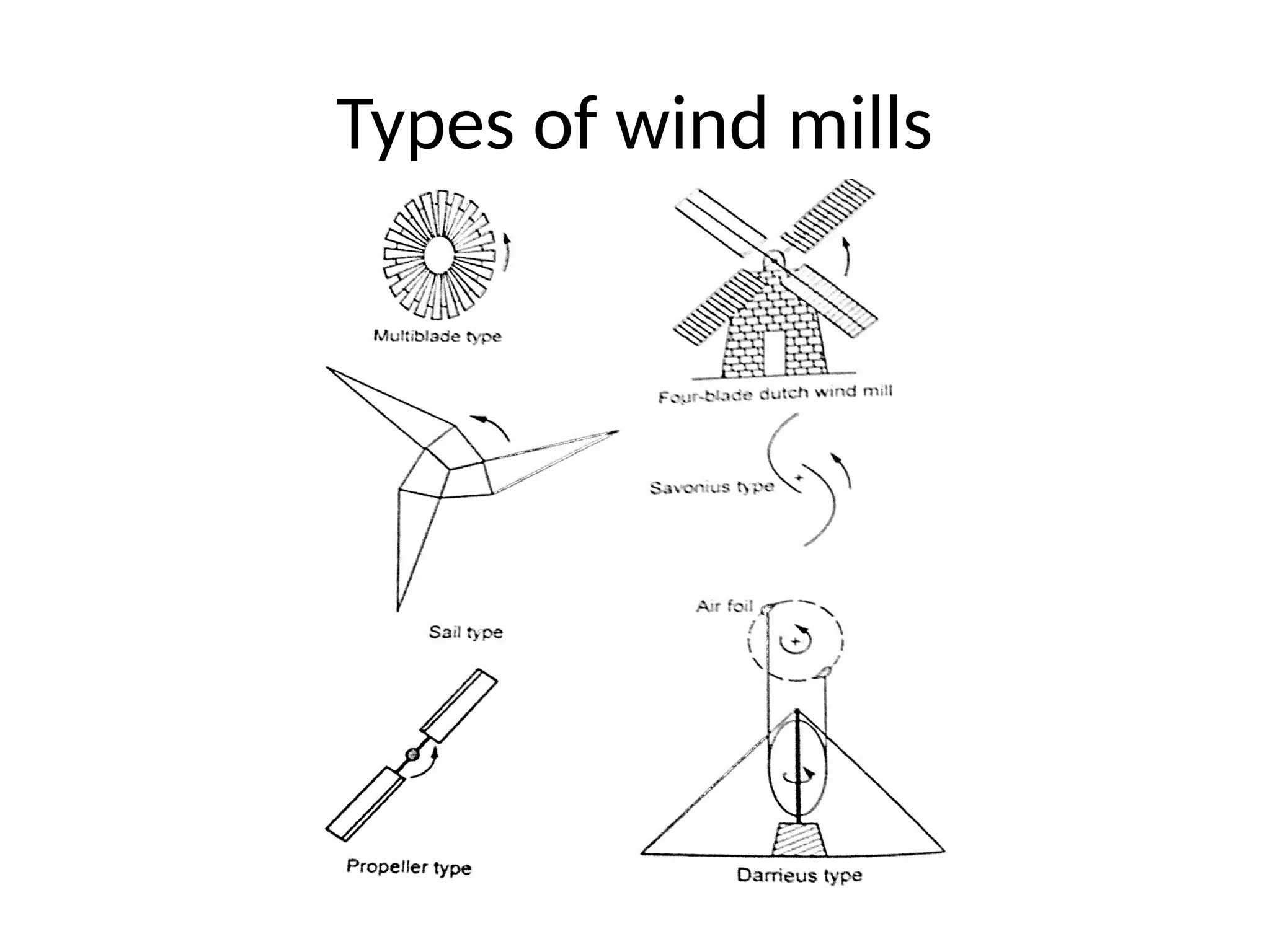 BASICS OF WIND ENERGY, TYPES OF WIND MILLS | PPTX