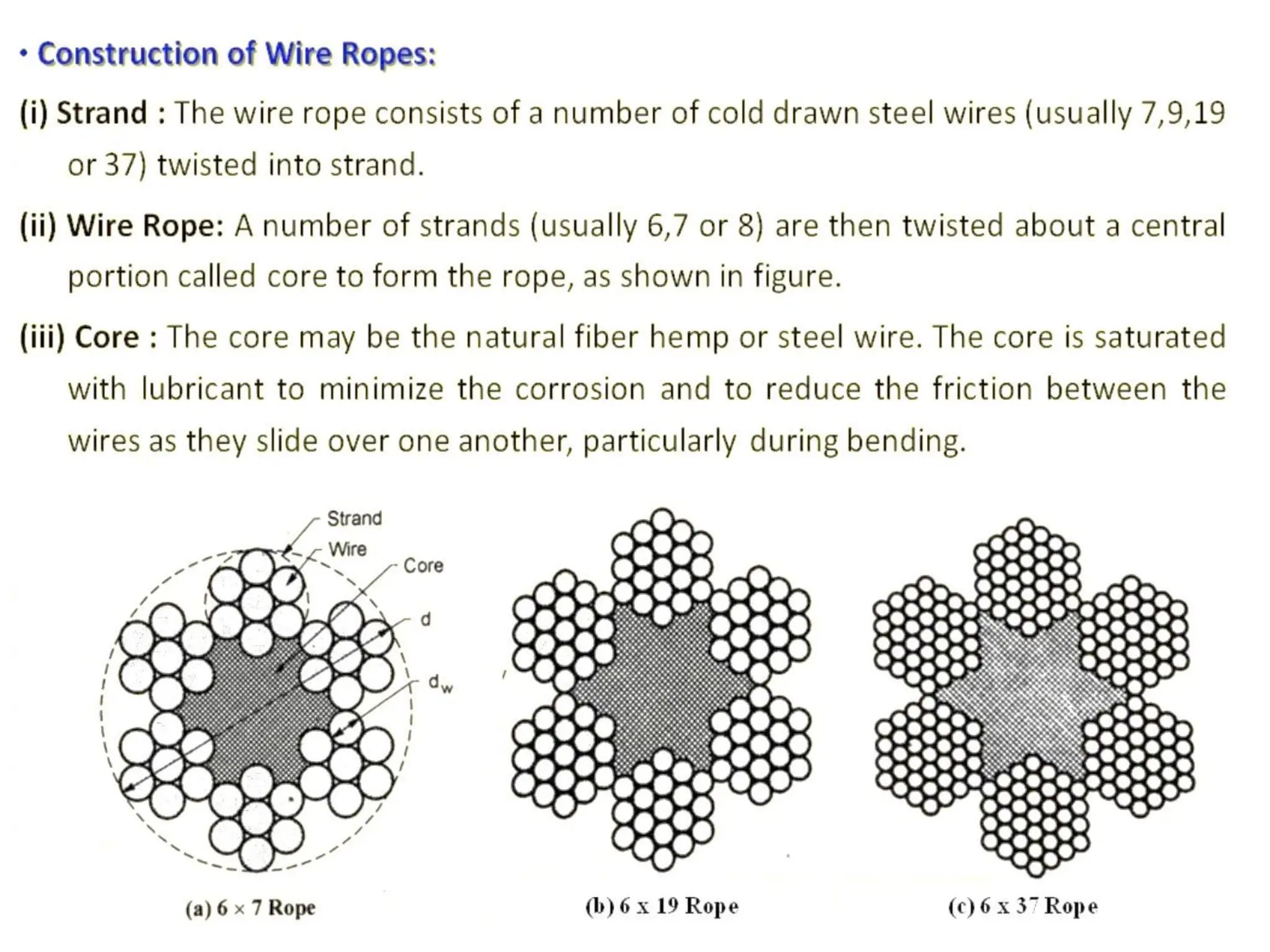 Design of machine elements UNIT-III WIRE ROPES.pdf