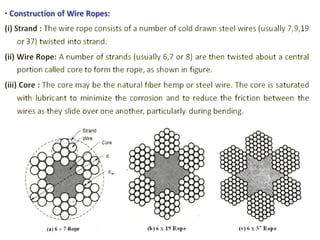 Design of machine elements UNIT-III WIRE ROPES.pdf