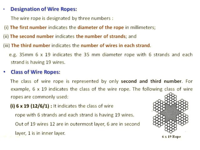 Design of machine elements UNIT-III WIRE ROPES.pdf