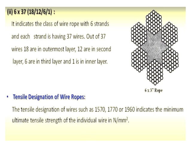Design of machine elements UNIT-III WIRE ROPES.pdf
