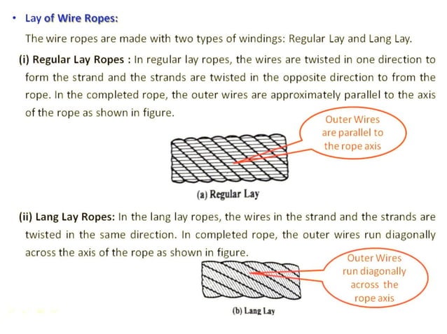 Design of machine elements UNIT-III WIRE ROPES.pdf
