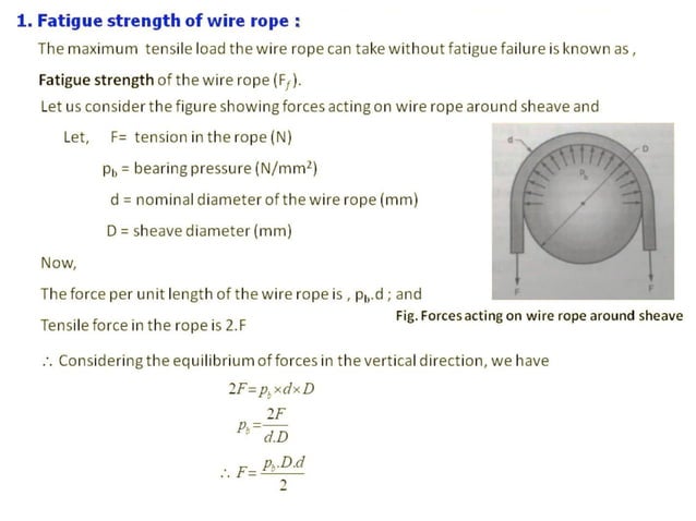 Design of machine elements UNIT-III WIRE ROPES.pdf