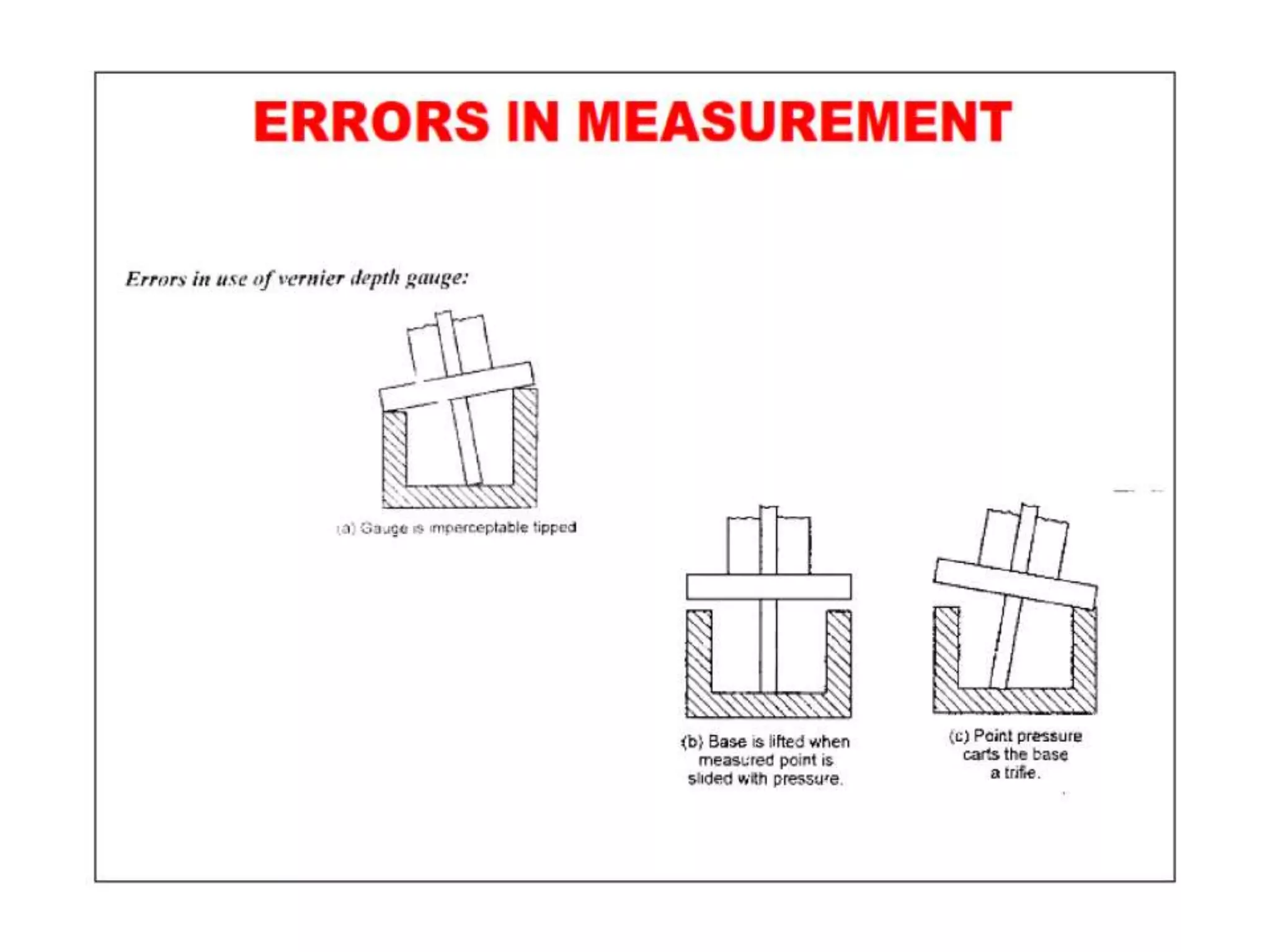 UNIT-II Linear and Angular Measurements.pptx